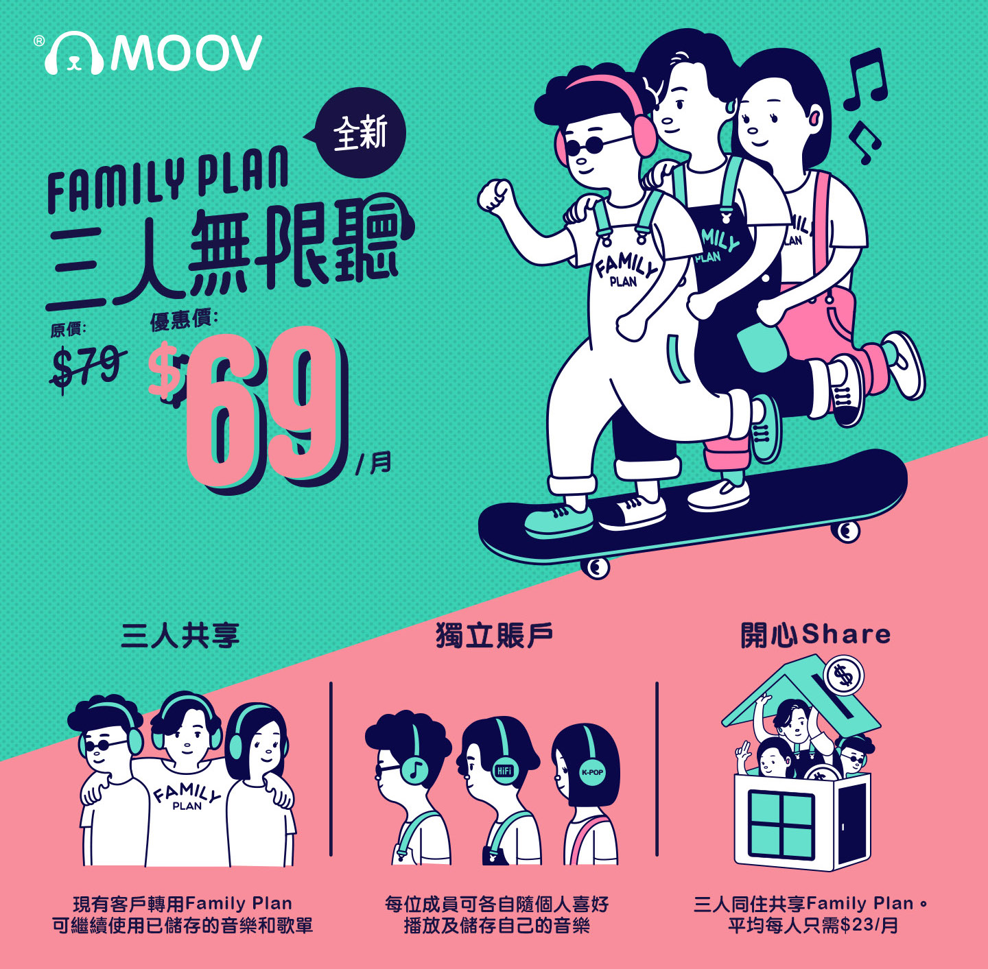 $69 3 人任用 MOOV 首推 Family Plan - feverSound.com